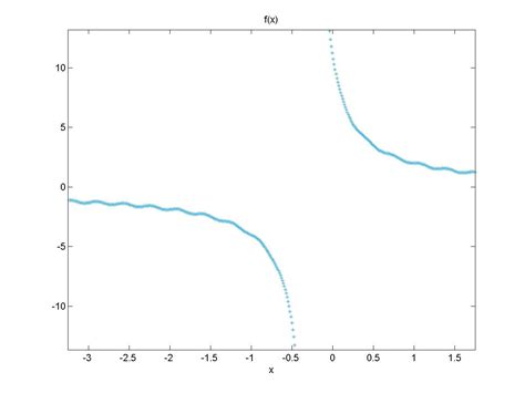 Ap Calculus Ab Asymptotic And Unbounded Behavior Practice Hub