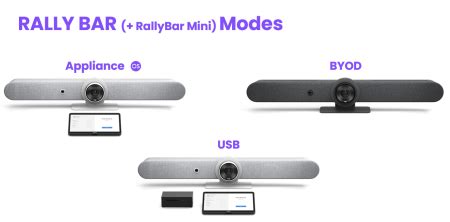 Logitech Rally Bar Huddle