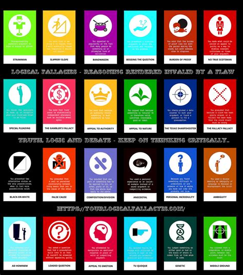 Common Logical Fallacies To Avoid Infographic Edit By Retroreloads On DeviantArt