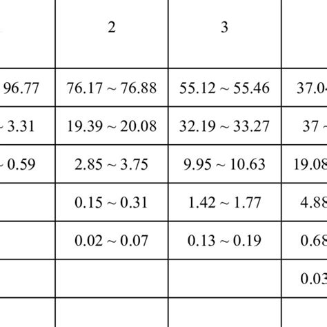 statistical data for various fault injection campaigns download scientific diagram