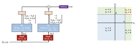 Tabnet And Tabular Data Deep Learning Is Not All You Need