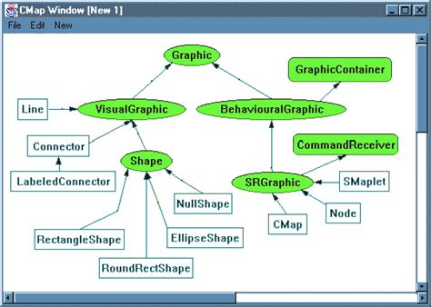 Distributed Concept Mapping Collaboration Using Java