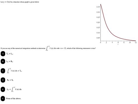 solved let y f x be a function whose graph is given below