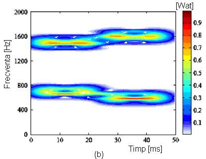 Hilbert Huang Transform Of The Vibration Signal Download Scientific Diagram