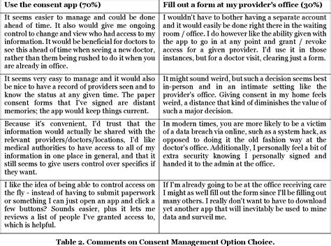 Table 2 From Ais Electronic Library Aisel Ais Electronic Library Aisel Semantic Scholar