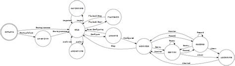 Poor Graph Resolution When Using Pandoc To Output Pdf Issue 1592