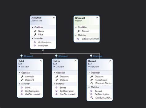 GitHub OnurArslan Restoran App