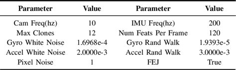 Figure 1 From Cooperative Visual Inertial Odometry Semantic Scholar