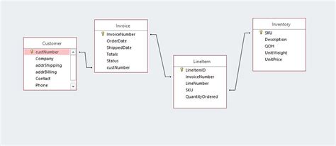 Ms Access Need Help Finding Correct Sql Query String Stack Overflow