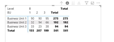 Powerbi Group Or Collapse Columns In Power Bi Like Excel To Save Screen Spaced Stack Overflow