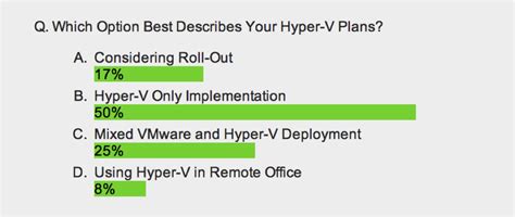 Hyper V Software Defined Storage The Home Of