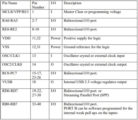 PIC MICROCONTROLLER BASED USB STORAGE
