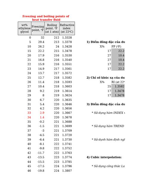 2 Interpolation Pdf