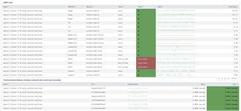 Monitoring Docker Openshift And Kubernetes Version 52 Storage Usage And Alerts