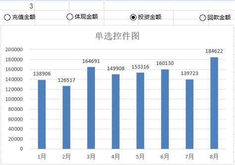 Excel绘制动态图表 之 极品offset、多种控件动态动图 Csdn博客 Excel绘制动态图表 之 极品offset、多种控件动态动图 Csdn博客