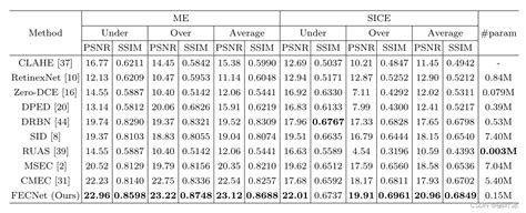 深度傅里叶曝光校正网络——deep Fourier Based Exposure Correction Network With Spatial Frequency Interaction论文