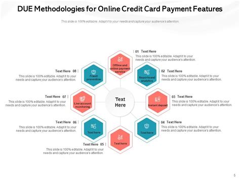 Payment Methods For Ecommerce Sites Digital Commerce Businessman Implementing Ppt Powerpoint