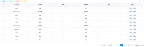 Java实现简易流程第二篇java做流程 Csdn博客