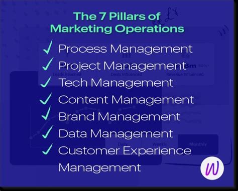 The Simple And Definitive Guide To Marketing Operations Mops