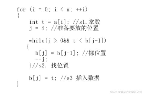 C语言进阶之数组② 连续排序、冒泡排序、插入排序、二分查找c语言插入元素查找数组中的最大元素将它插入到数组的头元素。 Csdn博客