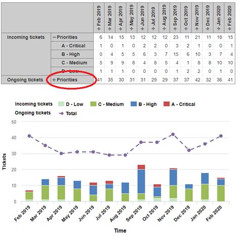 Expand A Specific Row Questions And Answers Eazybi Community