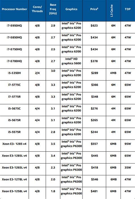 Intel Core th gen Desktop mobile και workstation CPU ης γενιάς Techblog gr