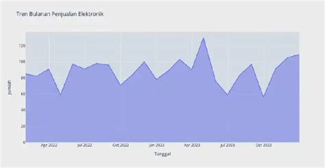 belajar data science menggunakan plotly untuk visualisasi data −