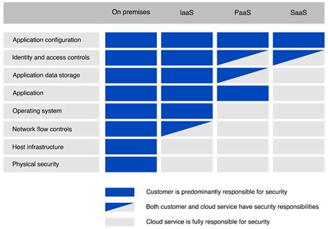 Cloud Application Security Best Practices And Security Tools Paladin Cloud Cloud Application Security Best Practices And Security Tools Paladin Cloud