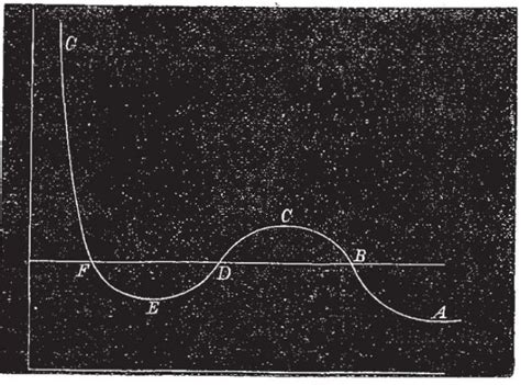 Phase Diagram Maxwell Construction Transition Phase Transiti