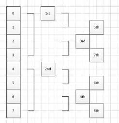 Nested Loop For Python Numpy Arrays Stack Overflow