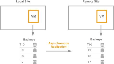 Site Protection Thinkagile Cp Lenovo Docs