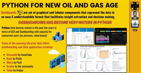 Nashat Jumaah Omar On Linkedin Pythonprogramming Oilandgas Oilandgasindustry Pythondevelopment