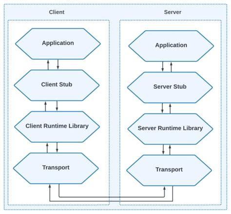 Demystifying Multi Cloud Integration Comprehensive Strategies And