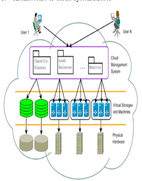 Figure 4 From Design Of Software Engineering Approachs For Web Figure 4 From Design Of Software Engineering Approachs For Web