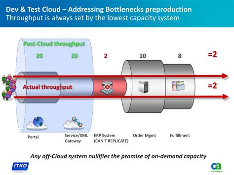Ppt Application Lifecycle Optimization With Agile Collaboration And