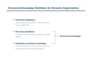 5분 논문요약 Structured Knowledge Distillation for Semantic Segmentation PPT