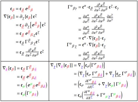 General Relativity How To Get The Riemann Curvature Tensor From The Commutator Operating On A