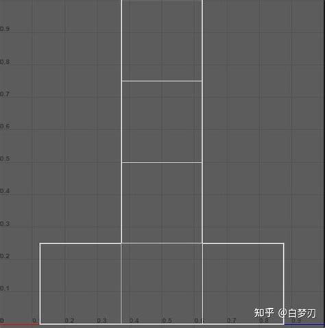 法线烘焙边缝问题 知乎
