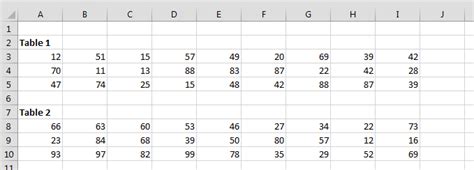 Change All The Cells In The ActiveSheet To Values Using VBA In Microsoft Excel