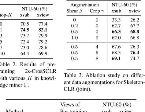 3d human action representation learning via cross view consistency pursuit paper and code
