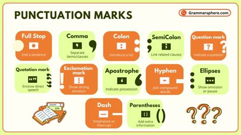 Exclamation Mark Definition Rules And Examples Grammarsphere