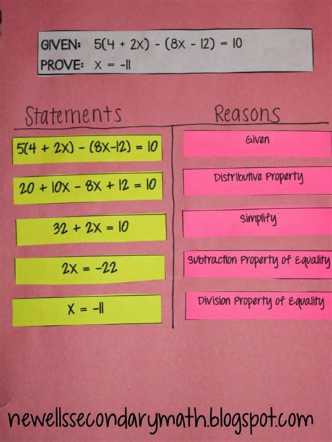 Ideas And Resources For The Secondary Math Classroom Algebra Proofs Cut And Paste Activity