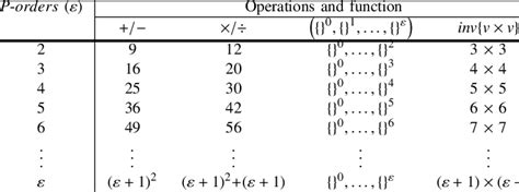 Computational Complexity For Each Data Symbol Download Table