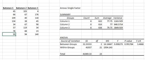 How To Add Data Analysis In Excel The Best Guide Edition