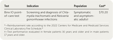 Binx IO Point Of Care Test For Chlamydia Trachomatis And Neisseria