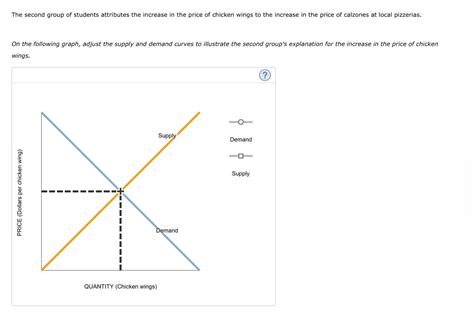 Solved 17 Another Supply And Demand Puzzle Suppose The