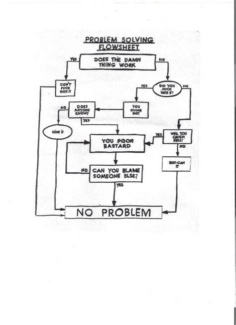 Problem Solving Flowsheet Electrician Talk