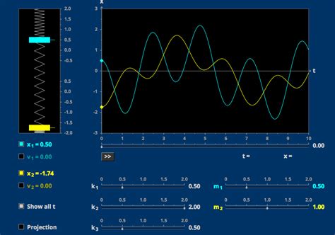 Coupled Oscillators Mit Mathlets