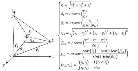 Coordinate Vector Representation Of Particles Download Scientific Diagram
