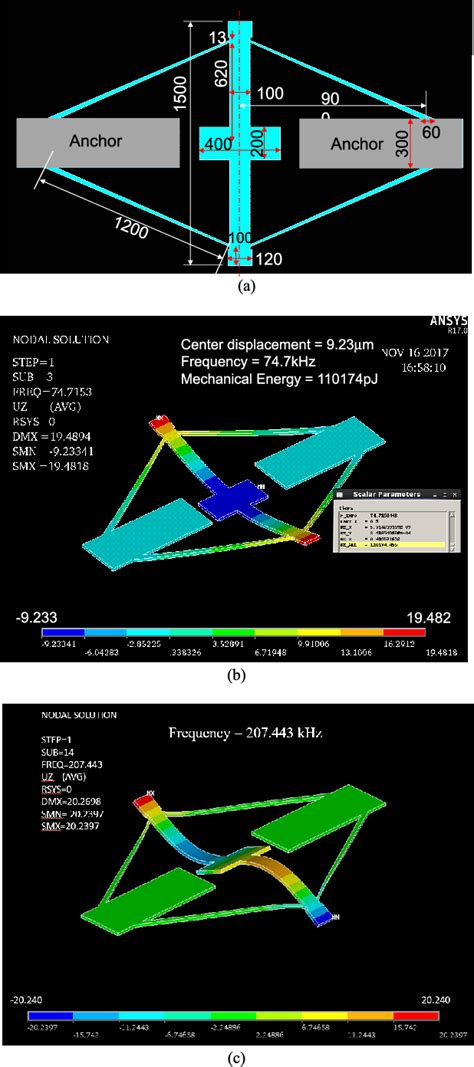 Figure 1 From Resonant Mems Accelerometer With Cw Laser Excitation